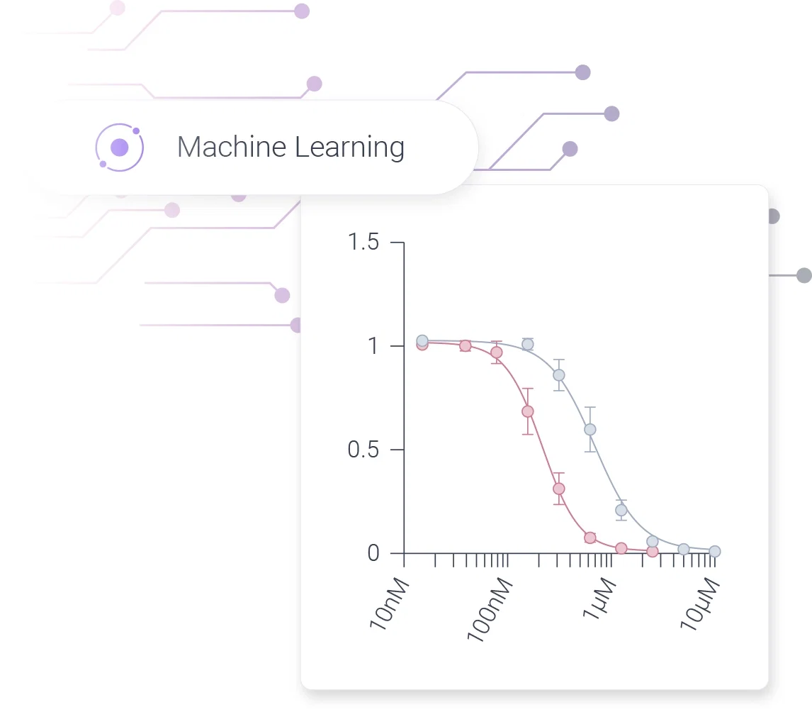 Data Visualization and Analysis Software | Graphmatik